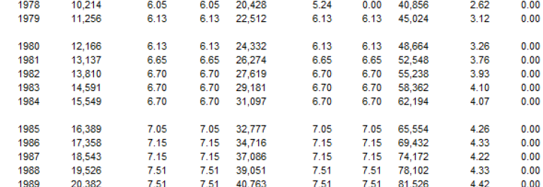 Historical Social Security and FICA Tax Rates for a Family of Four ...