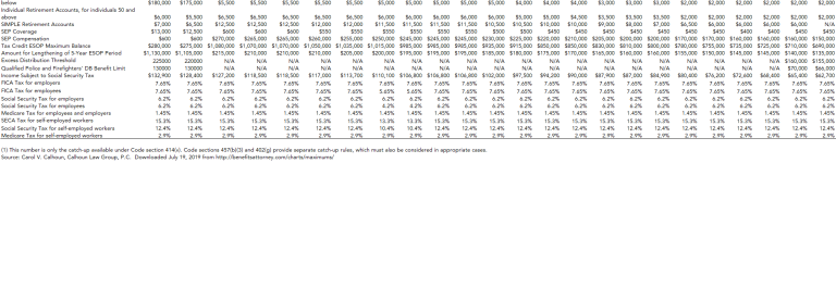Maximum Pension Benefits | Tax Policy Center