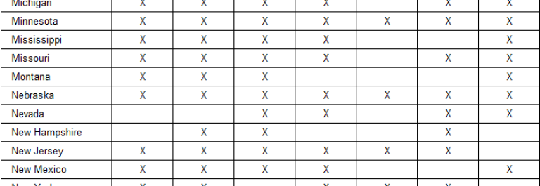Summary of State Revenue Sources | Tax Policy Center